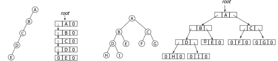 [Data Structure] 트리(Tree) - Hoon’s Blog